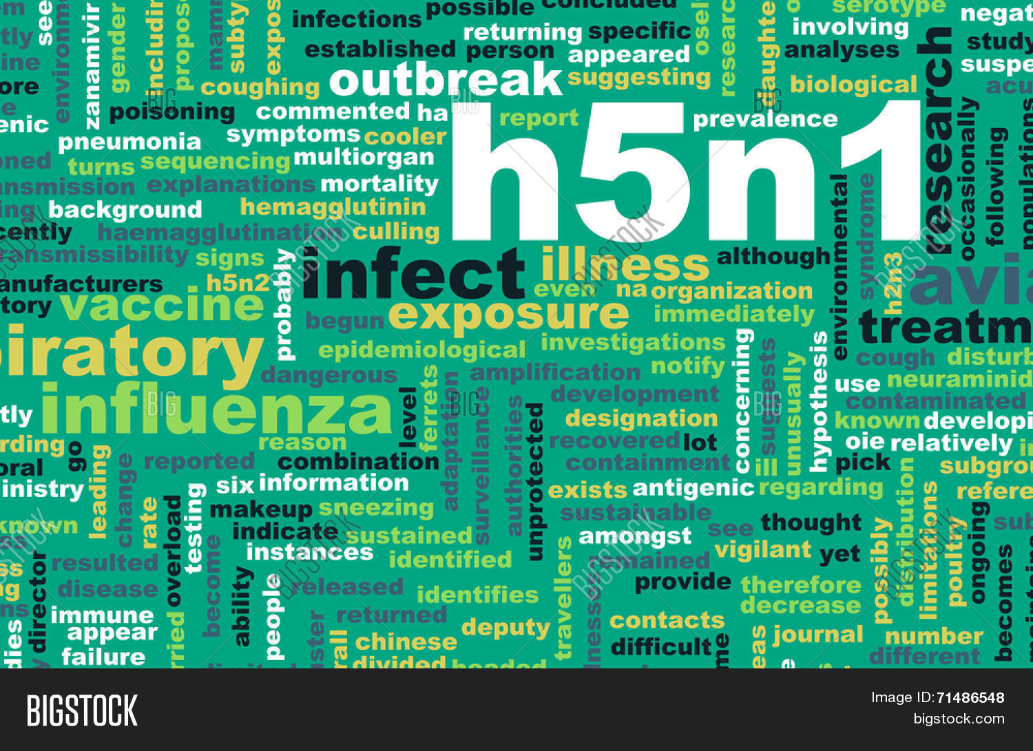 H5N1 Concept Medical Image & Photo (Free Trial) | Bigstock