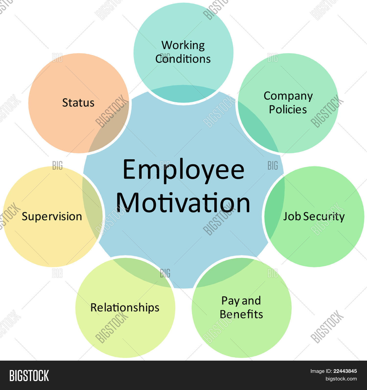 Employee Motivation Vector & Photo (Free Trial) | Bigstock