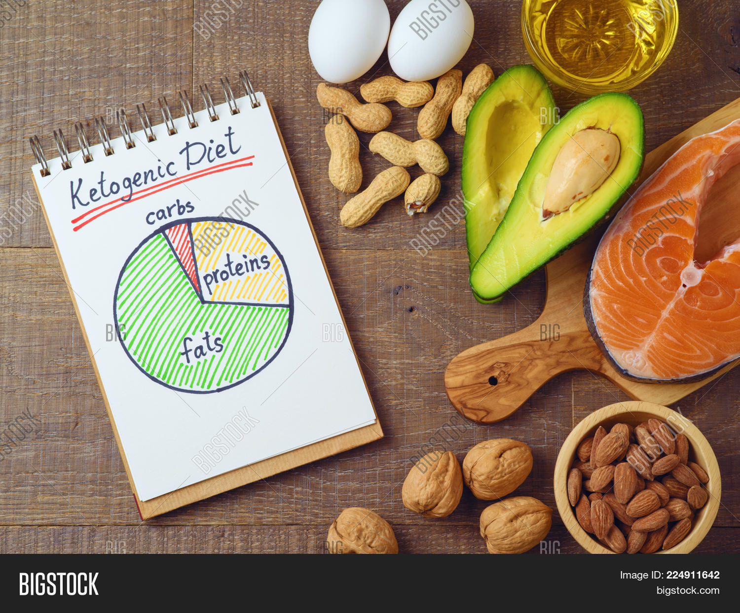 Ketogenic Low Carbs Image & Photo (Free Trial) | Bigstock