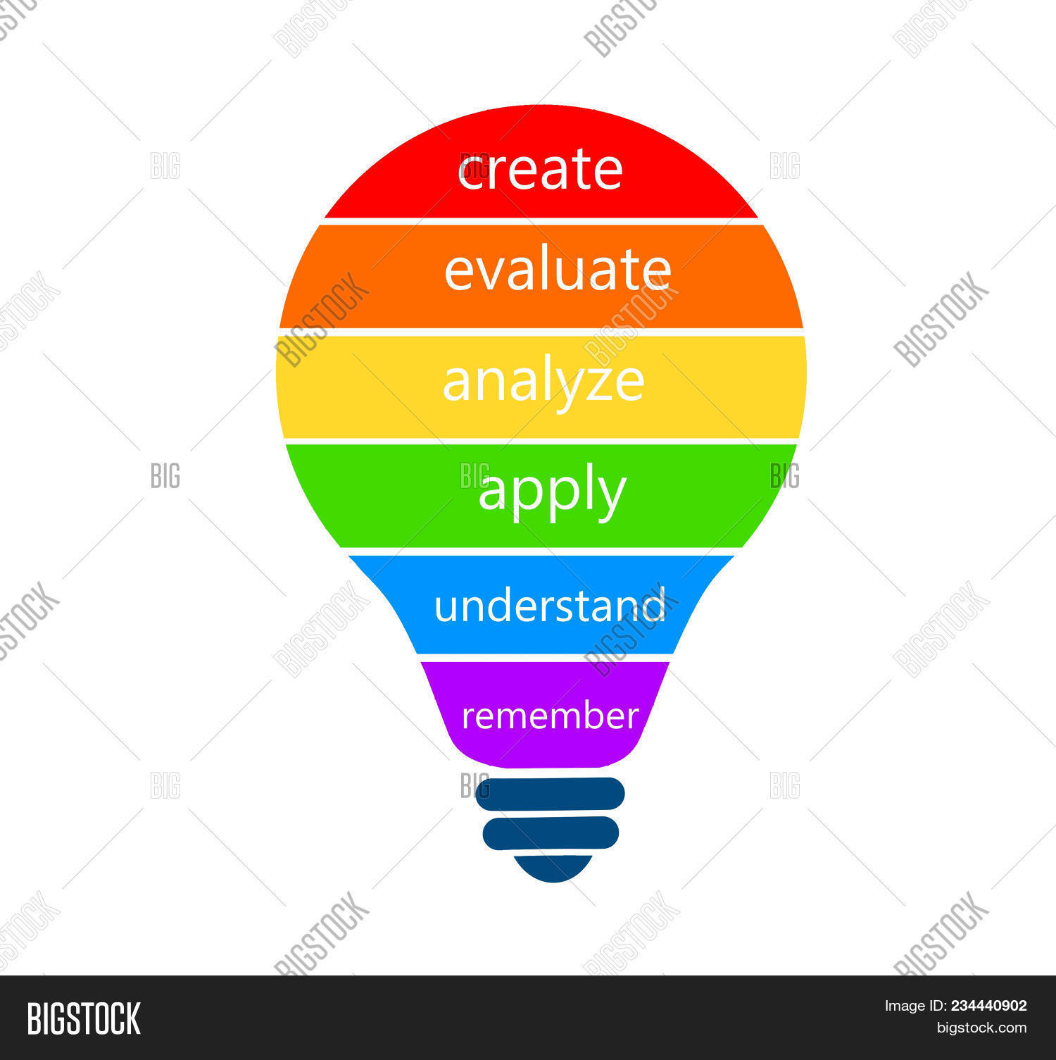 Bloom Taxonomy Image & Photo (Free Trial) | Bigstock