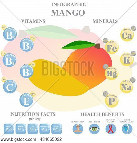 Mango Nutrition Facts Vector & Photo (Free Trial) | Bigstock