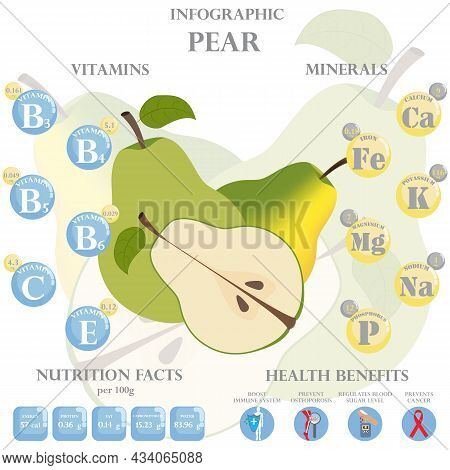 Pear Nutrition Facts Vector & Photo (Free Trial) | Bigstock