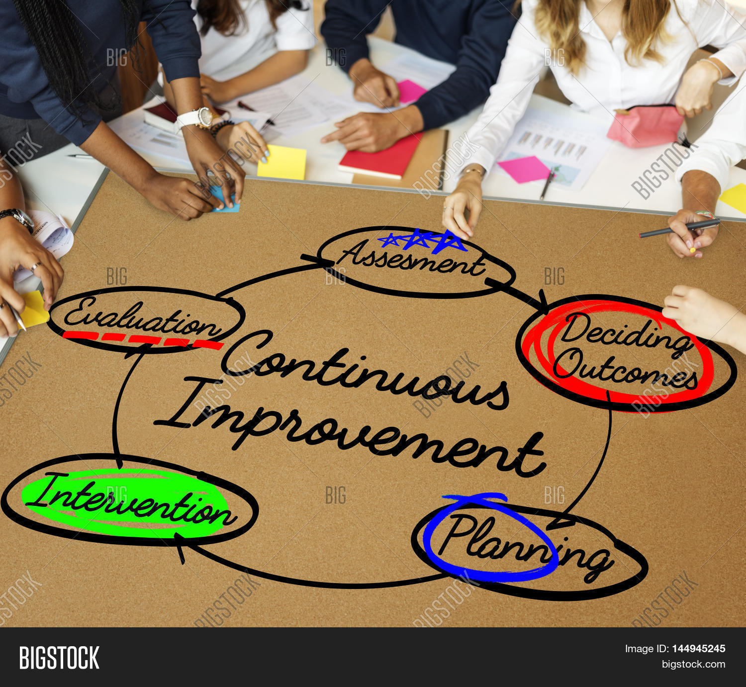 Continuous Improvement Image & Photo (Free Trial) | Bigstock