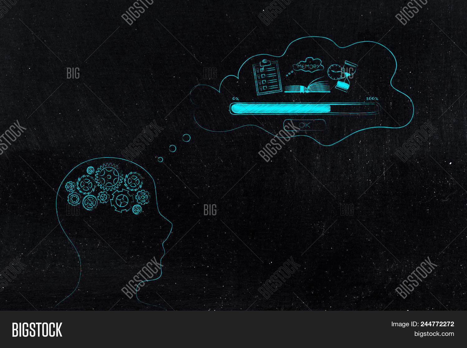 Thoughts Memory Image & Photo (Free Trial) | Bigstock