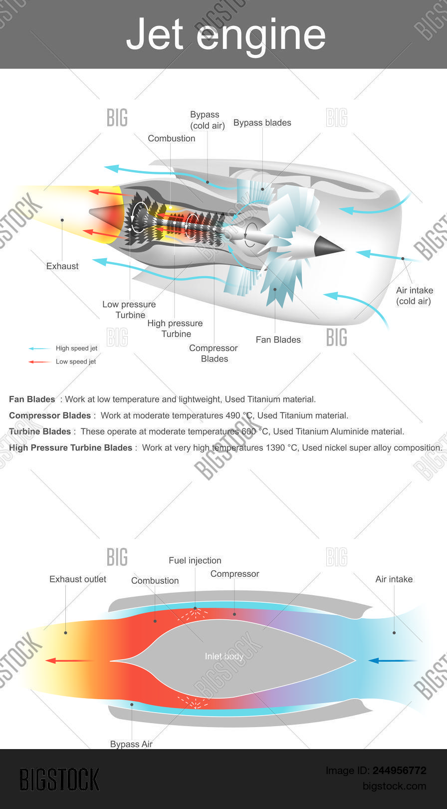 Jet Engine Reaction Vector & Photo (Free Trial) | Bigstock