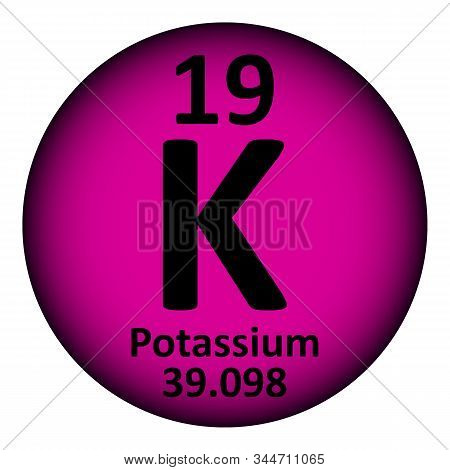 Potassium Symbol Periodic Table