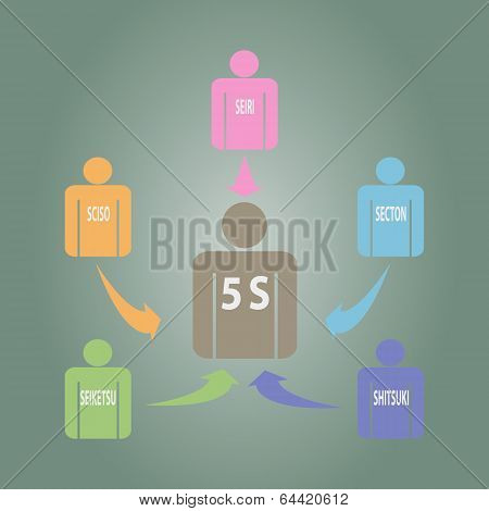 Seiri Images, Illustrations & Vectors (Free) - Bigstock
