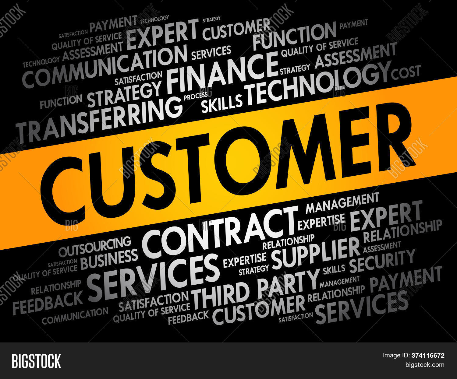 Customer Word Cloud Image & Photo (Free Trial) | Bigstock