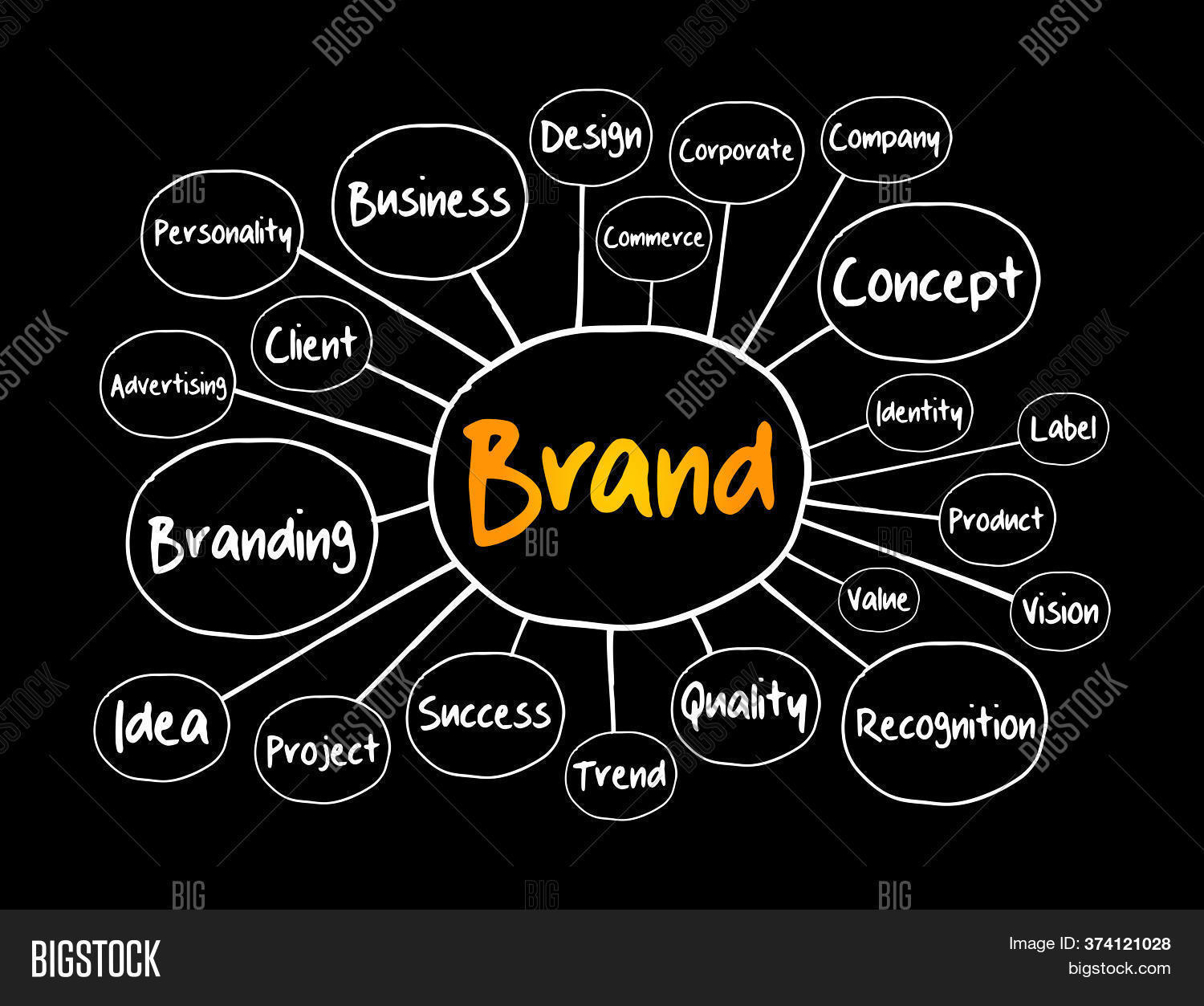 Brand Mind Map Image & Photo (Free Trial) | Bigstock