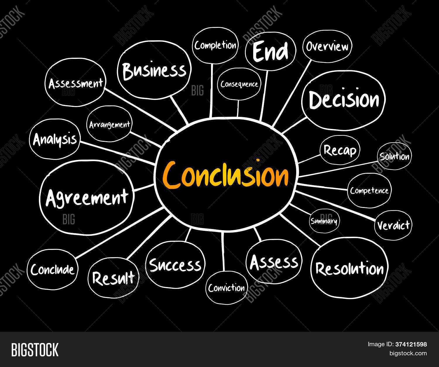 Conclusion Mind Map, Image & Photo (Free Trial) | Bigstock