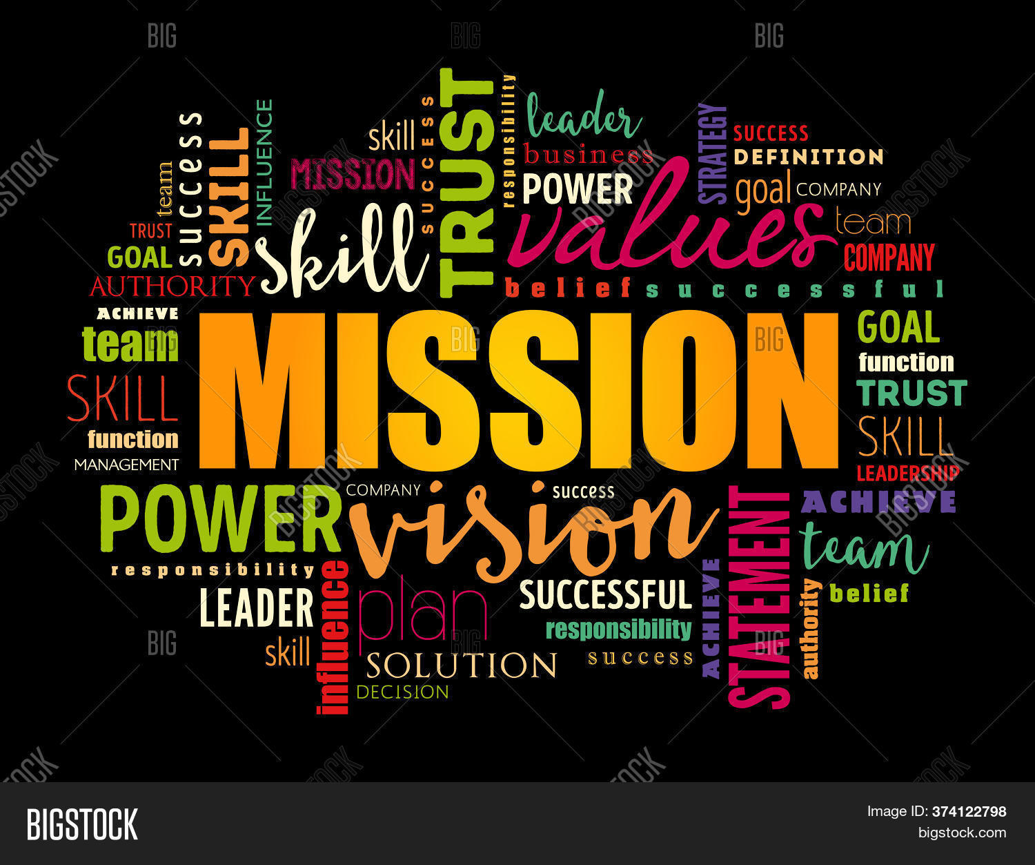 Mission Word Cloud Image & Photo (Free Trial) | Bigstock