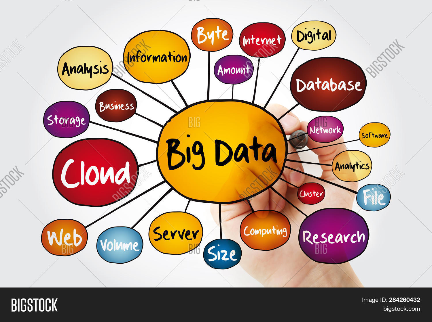 Big Data Mind Map Image & Photo (Free Trial) | Bigstock