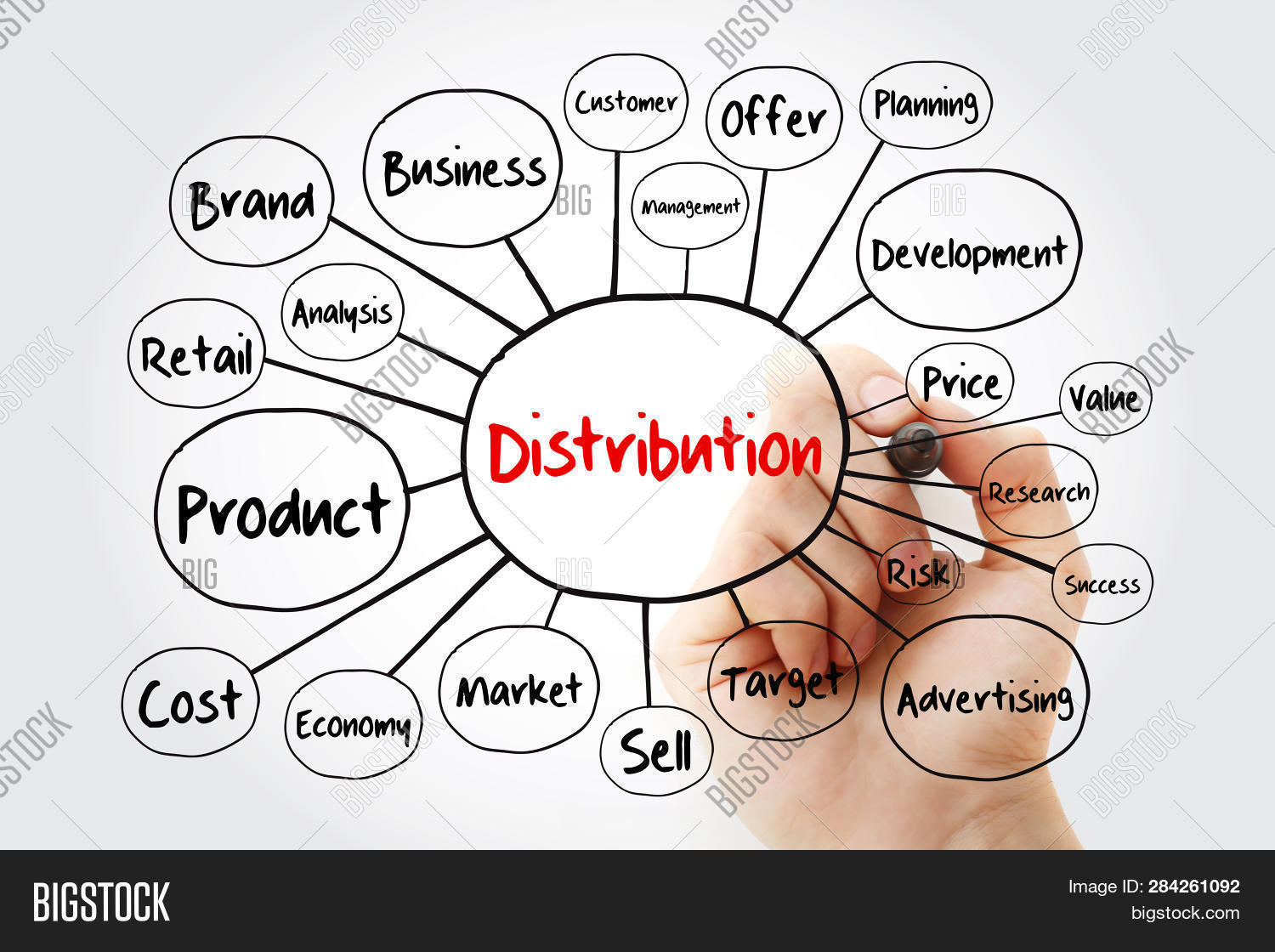 Distribution Mind Map Image & Photo (Free Trial) | Bigstock