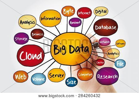 Big Data Mind Map Image & Photo (Free Trial) | Bigstock