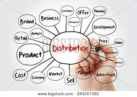 Distribution Mind Map Image & Photo (Free Trial) | Bigstock