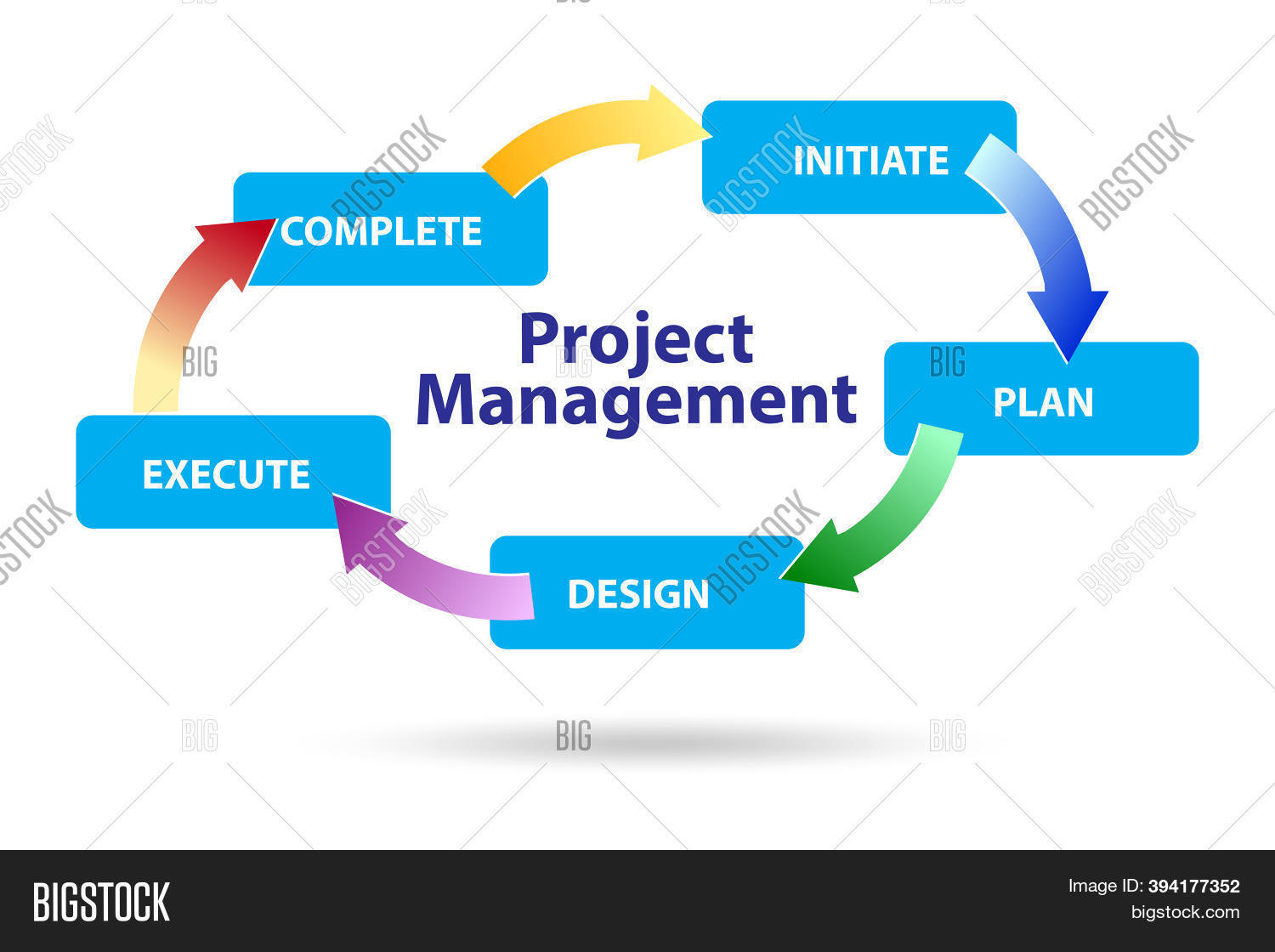 Project Management Image & Photo (Free Trial) | Bigstock