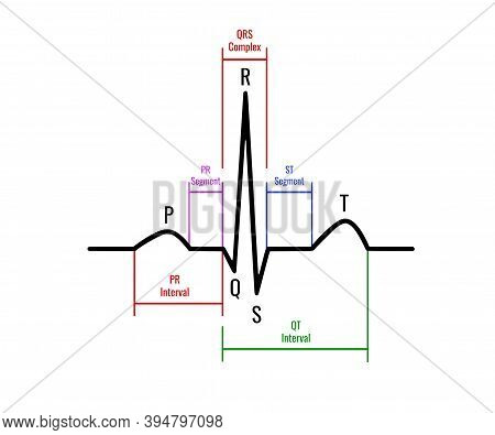 Illustration Ecg Image & Photo (Free Trial) | Bigstock