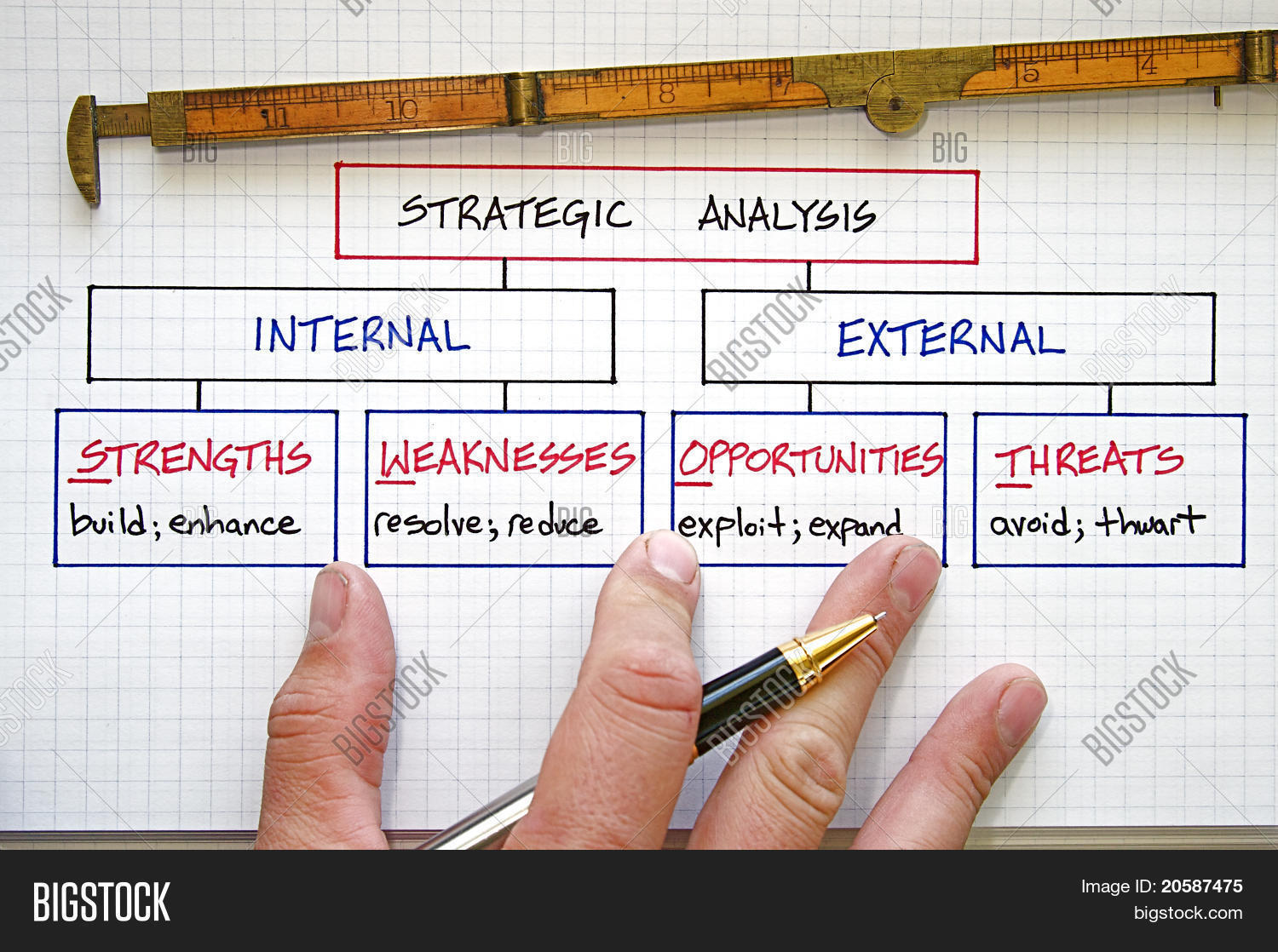 Business Swot Analysis Image & Photo (Free Trial) | Bigstock