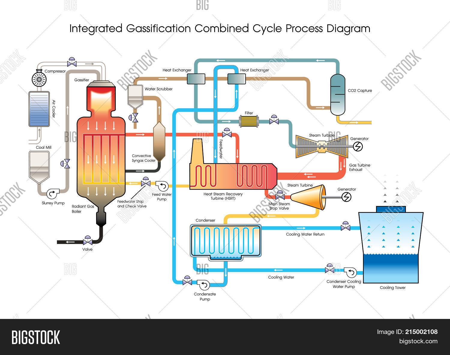 Wood Gas Syngas Fuel Image & Photo (Free Trial) | Bigstock