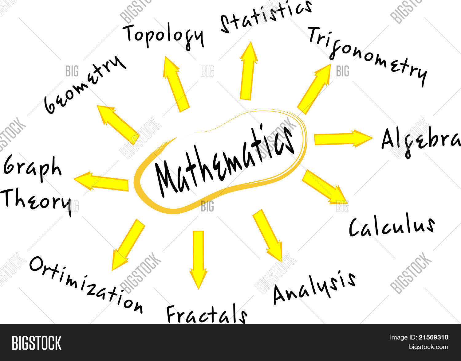 Mathematics Mind Map Vector & Photo (Free Trial) | Bigstock