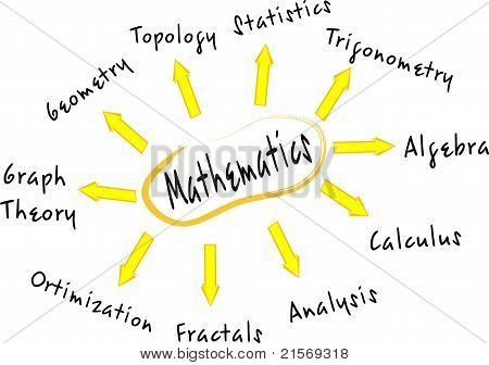 Mathematics Mind Map Vector & Photo (Free Trial) | Bigstock