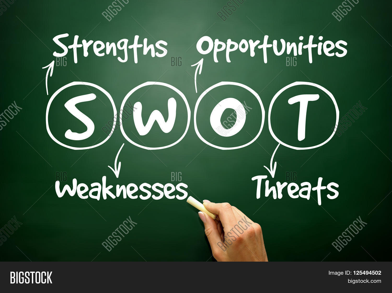 Hand Drawn Swot Image & Photo (Free Trial) | Bigstock