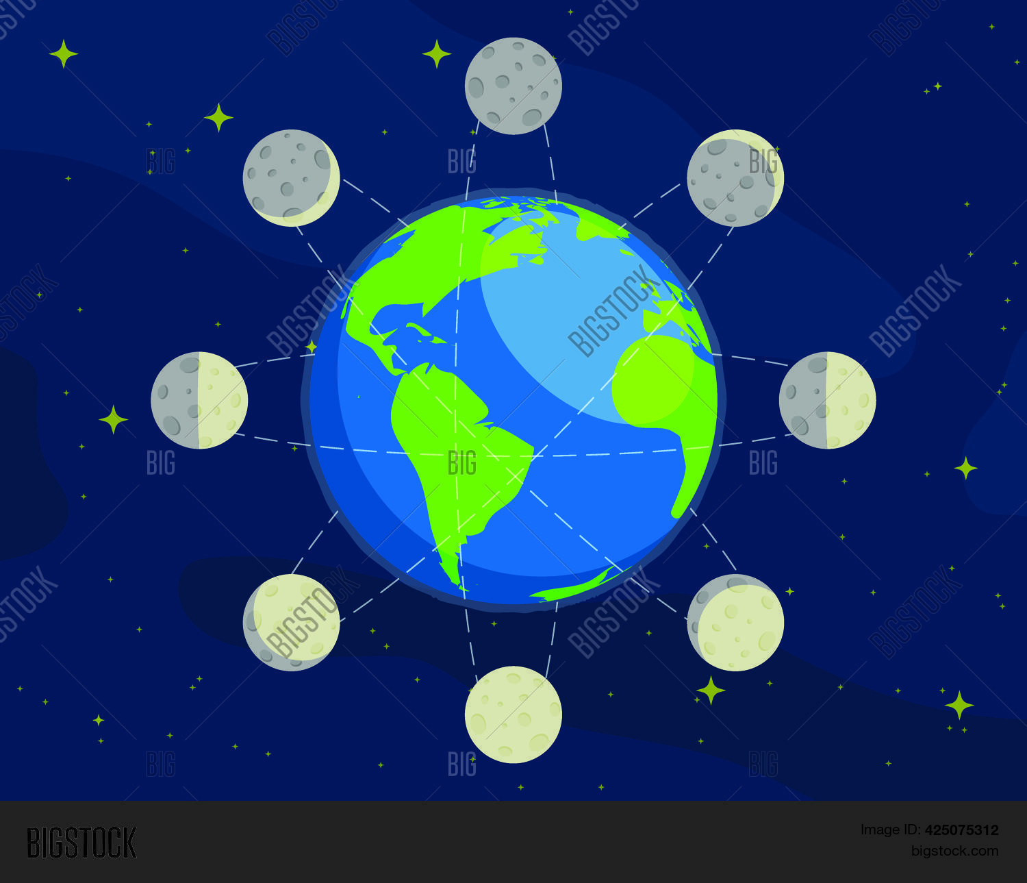 Moon Phases. Rotation Vector & Photo (Free Trial) | Bigstock
