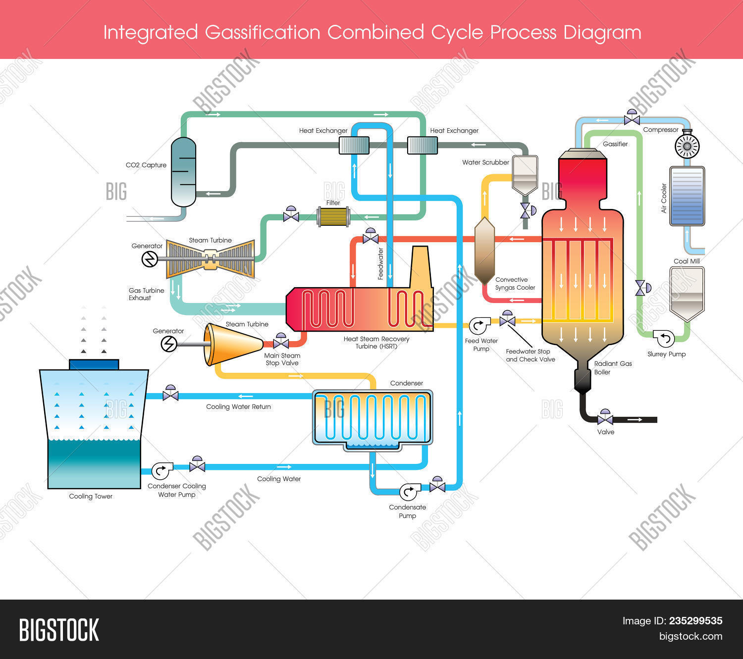 Integrated Image & Photo (Free Trial) | Bigstock