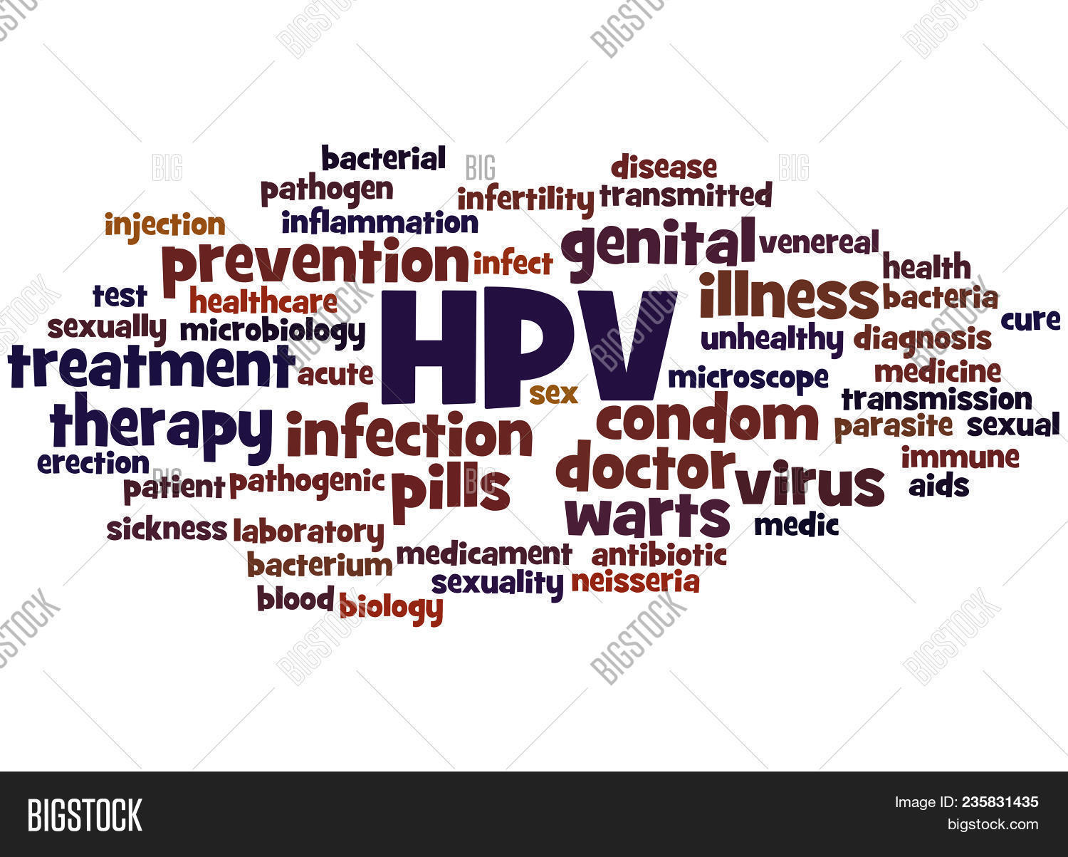 Humani Papiloma Virus Image & Photo (Free Trial) | Bigstock