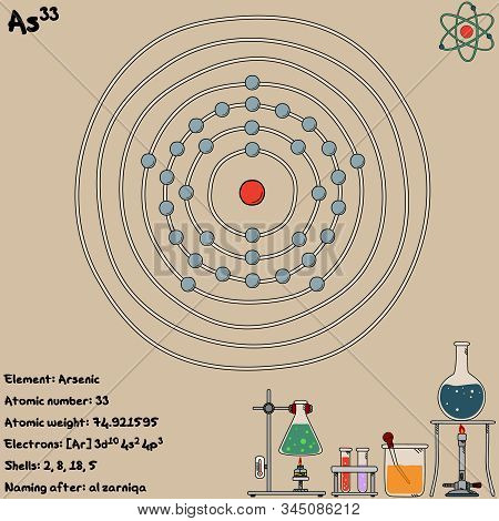 Arsenic Atom Model