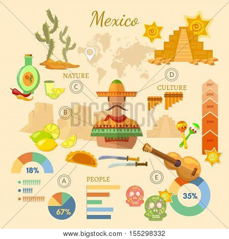 Mexico Infographics. Vector & Photo (Free Trial) | Bigstock
