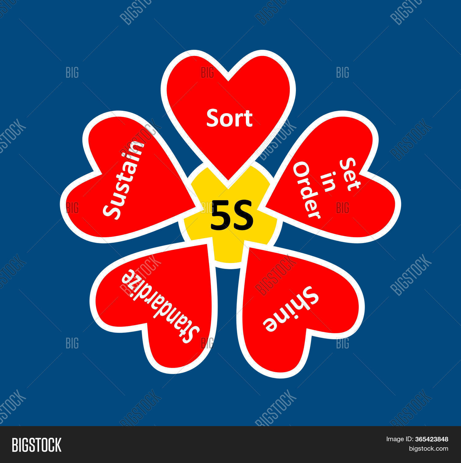5S Organization Method Image & Photo (Free Trial) | Bigstock
