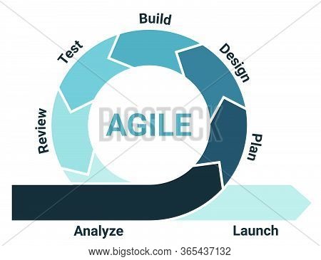 Agile Methodology Vector & Photo (Free Trial) | Bigstock