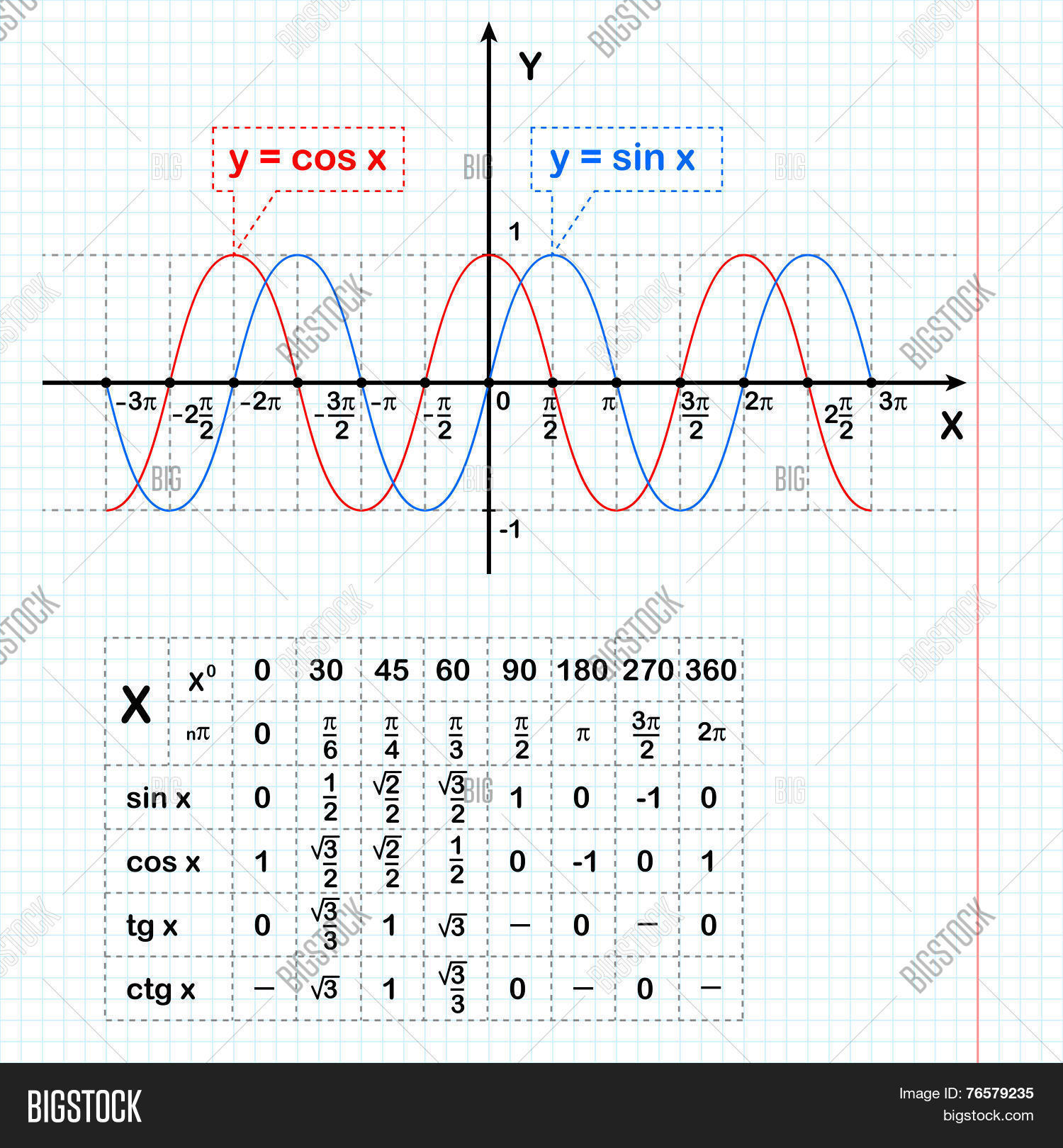 Sine Cosine Functions Vector & Photo (Free Trial) | Bigstock