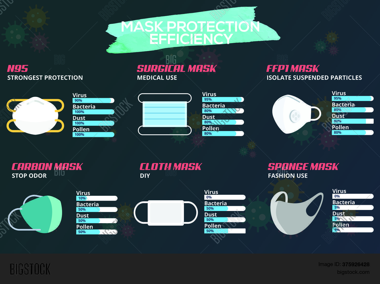 Face Mask Protection Vector & Photo (Free Trial) | Bigstock
