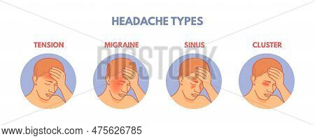 Headache Types. Vector & Photo (Free Trial) | Bigstock