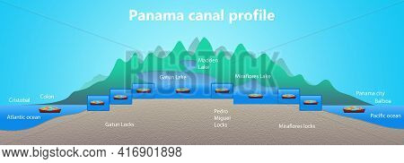 Panama Canal Profile Vector & Photo (Free Trial) | Bigstock