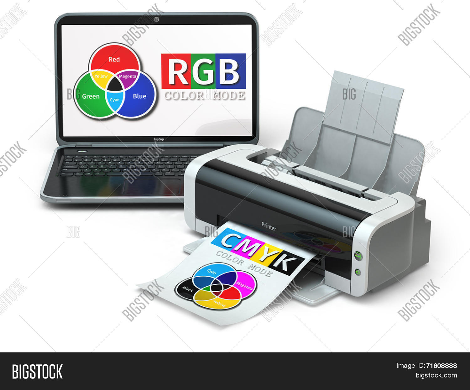 CMYK RGB Color Models Image & Photo (Free Trial) | Bigstock