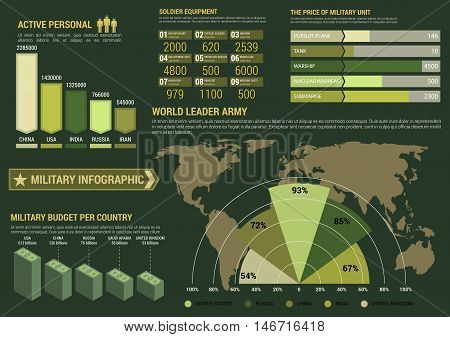 Military Infographics Vector & Photo (Free Trial) | Bigstock