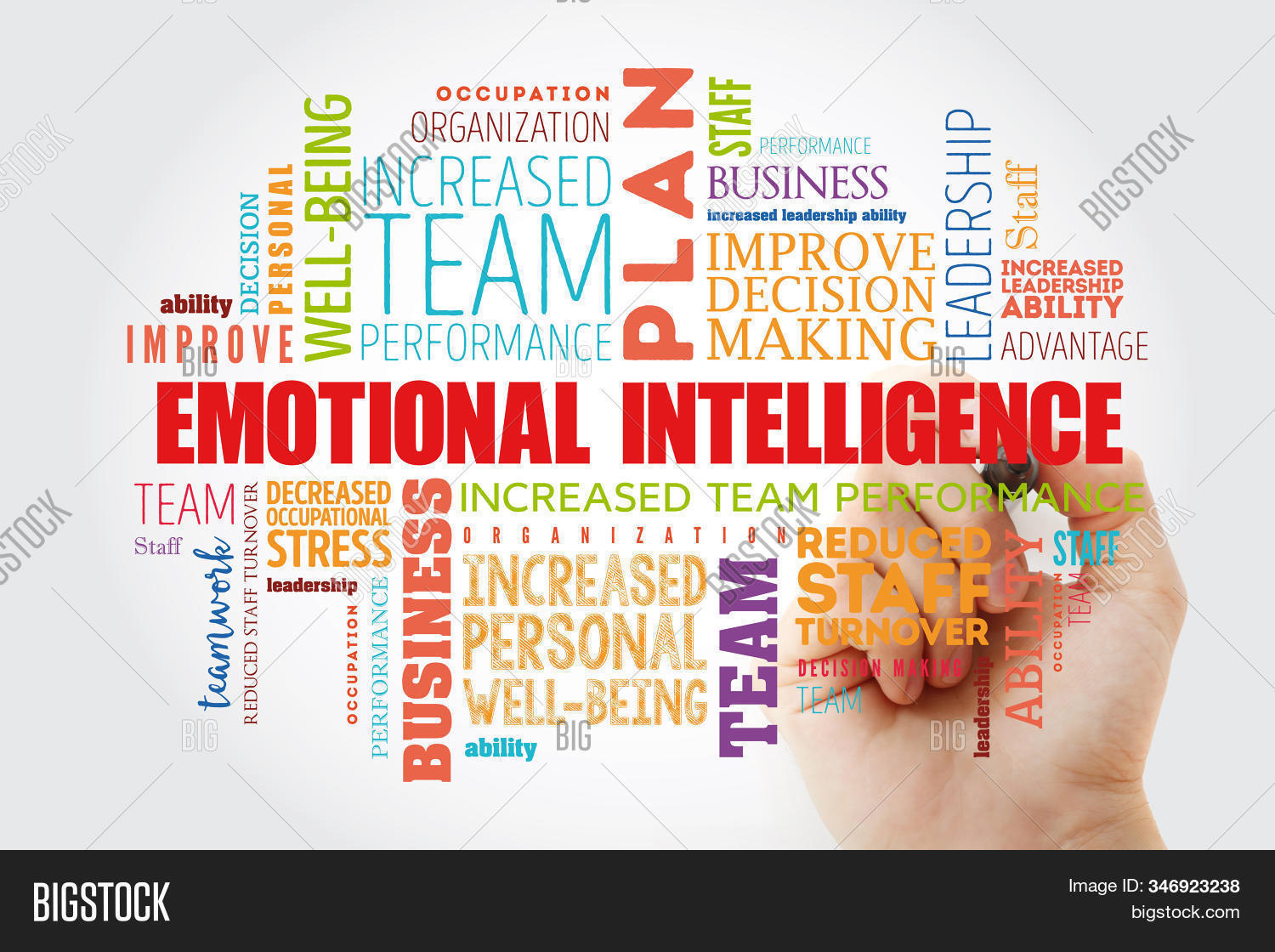 Emotional Intelligence Image & Photo (Free Trial) | Bigstock