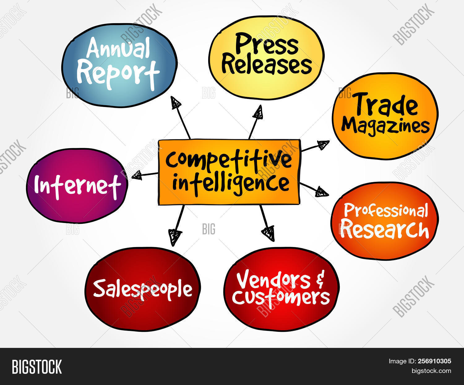 Competitive Image & Photo (Free Trial) | Bigstock