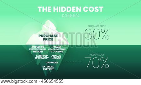 Hidden Cost Iceberg Vector & Photo (Free Trial) | Bigstock
