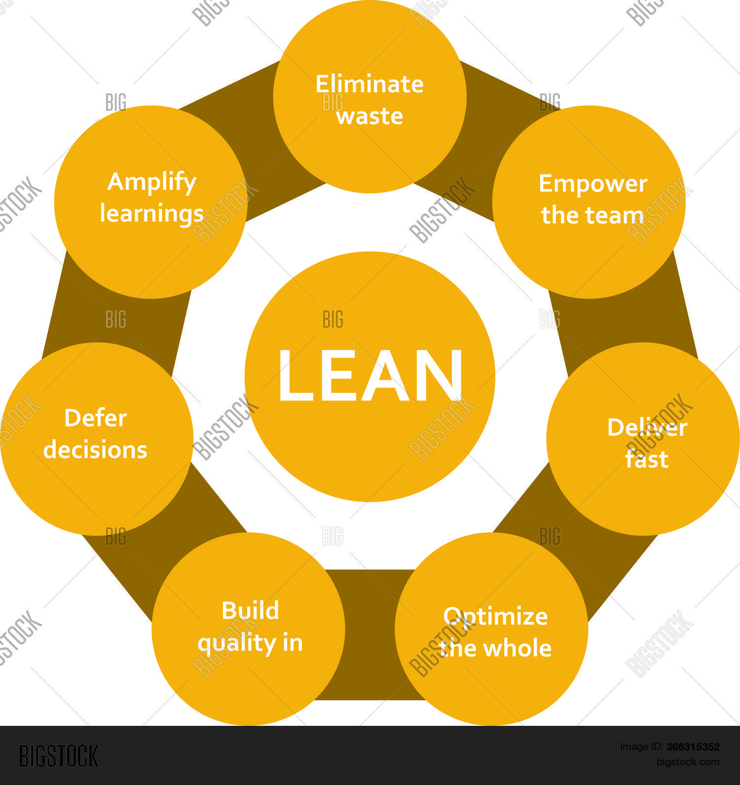 Lean Software Vector & Photo (free Trial) | Bigstock