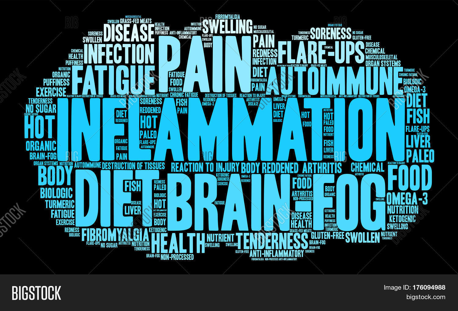 Inflammation Word Vector & Photo (Free Trial) | Bigstock