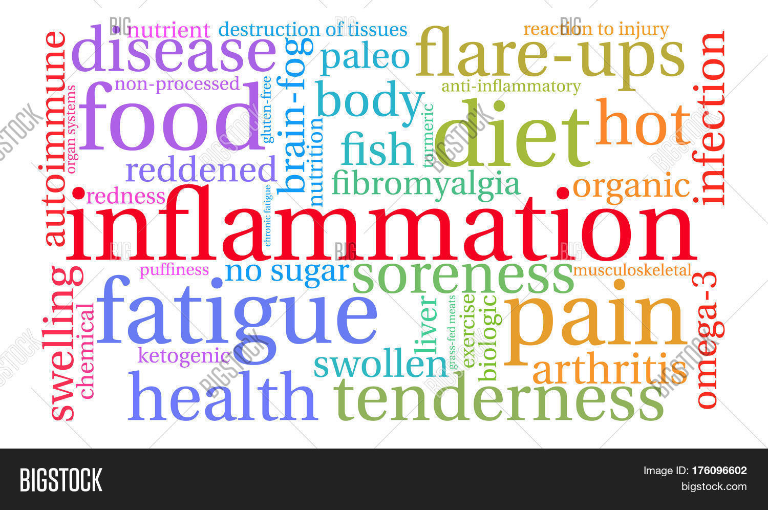Inflammation Word Vector & Photo (Free Trial) | Bigstock