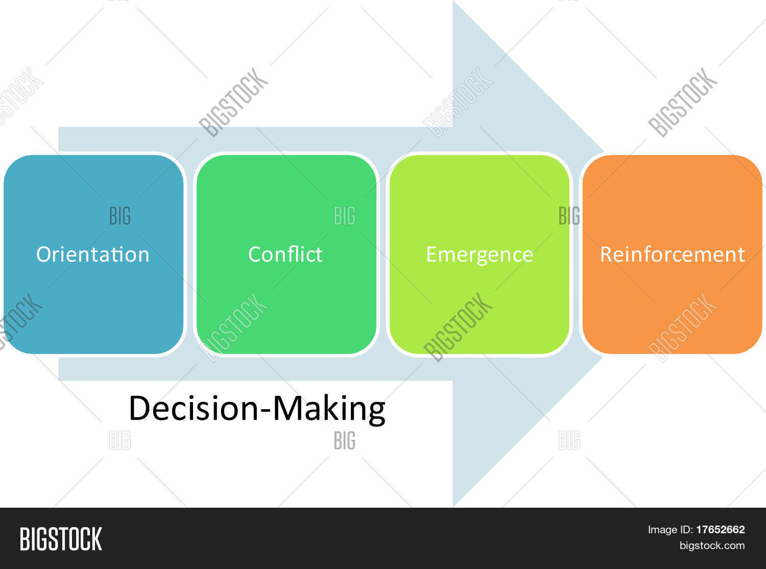Decision Making Image & Photo (Free Trial) | Bigstock