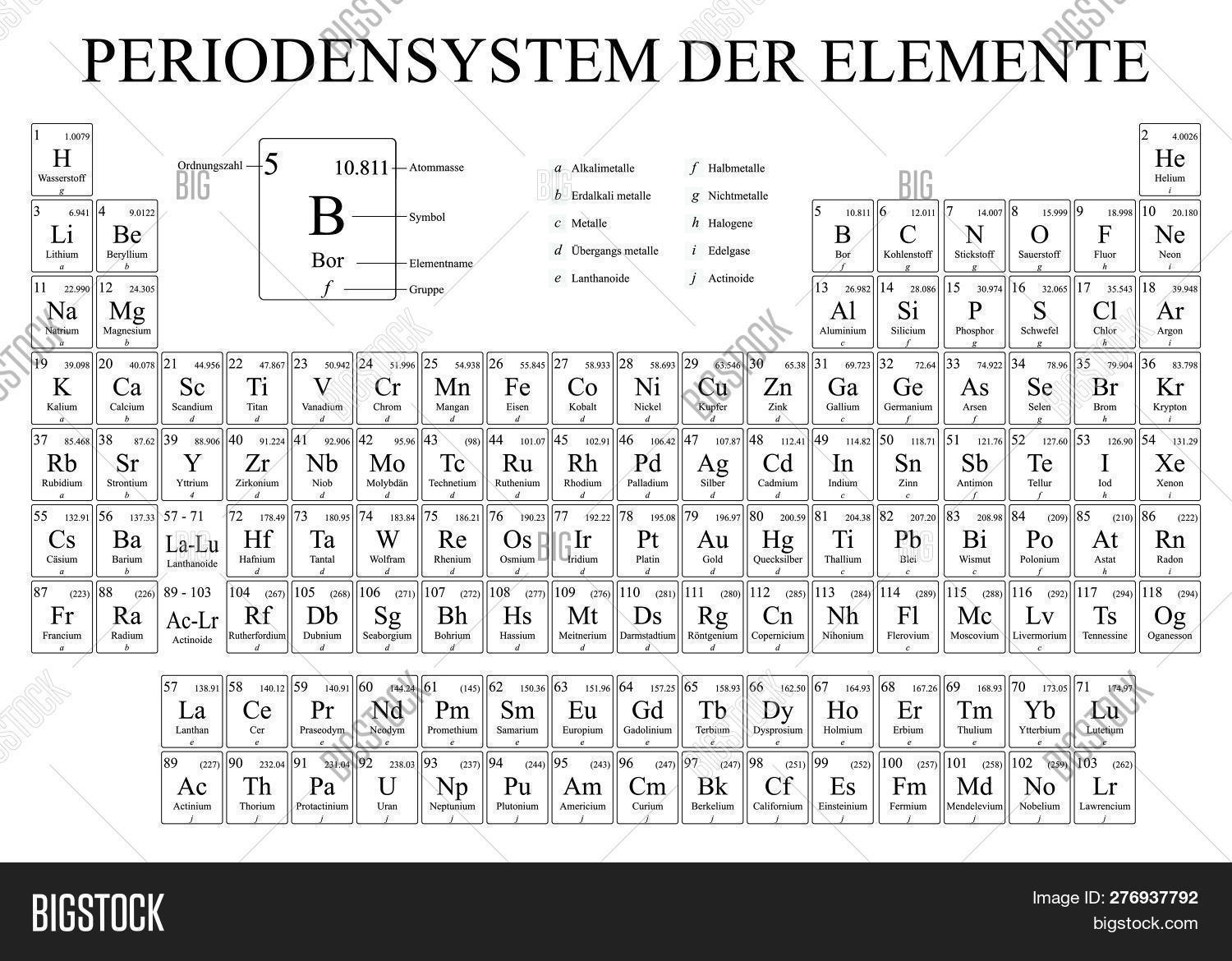 Periodensystem Der Vector & Photo (Free Trial) | Bigstock