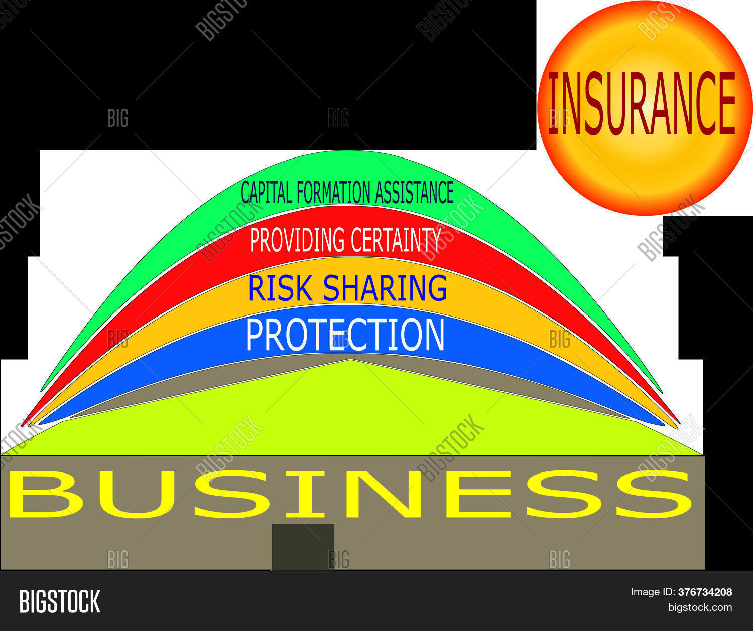 Insurance Vector & Photo (Free Trial) | Bigstock
