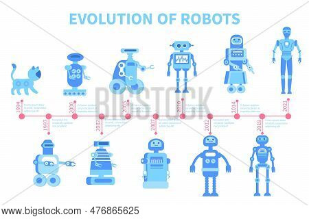 Robot Evolution Vector & Photo (Free Trial) | Bigstock