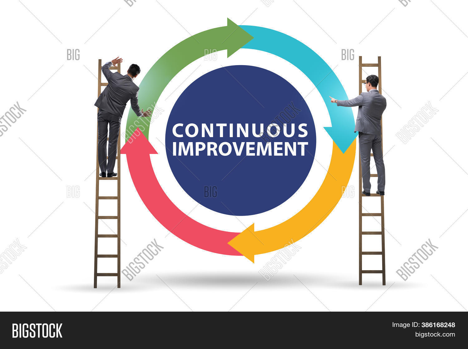 Continuous Improvement Image & Photo (Free Trial) | Bigstock